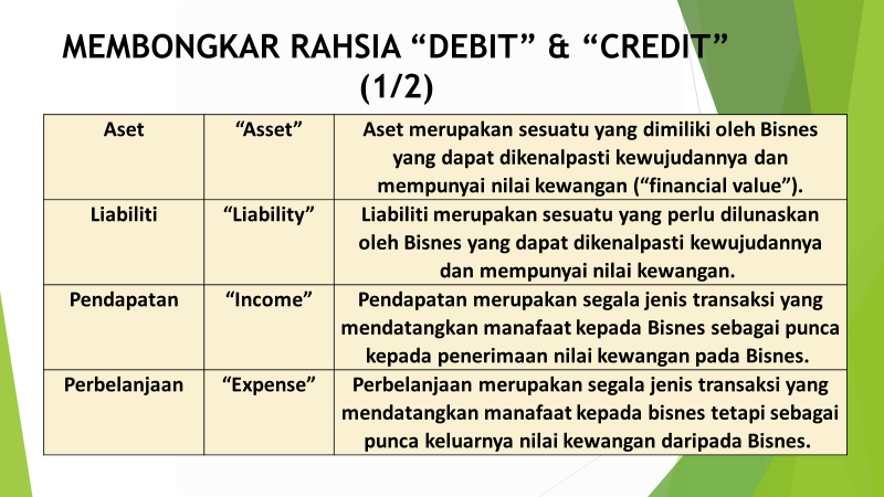 MEMBONGKAR RAHSIA “DEBIT” DAN “CREDIT” DALAM SISTEM PERAKAUNAN “DOUBLE ...